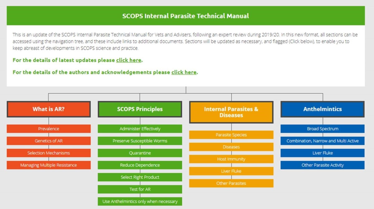 SCOPS Launches 2020 Technical Manual Update - Sheep Veterinary Society